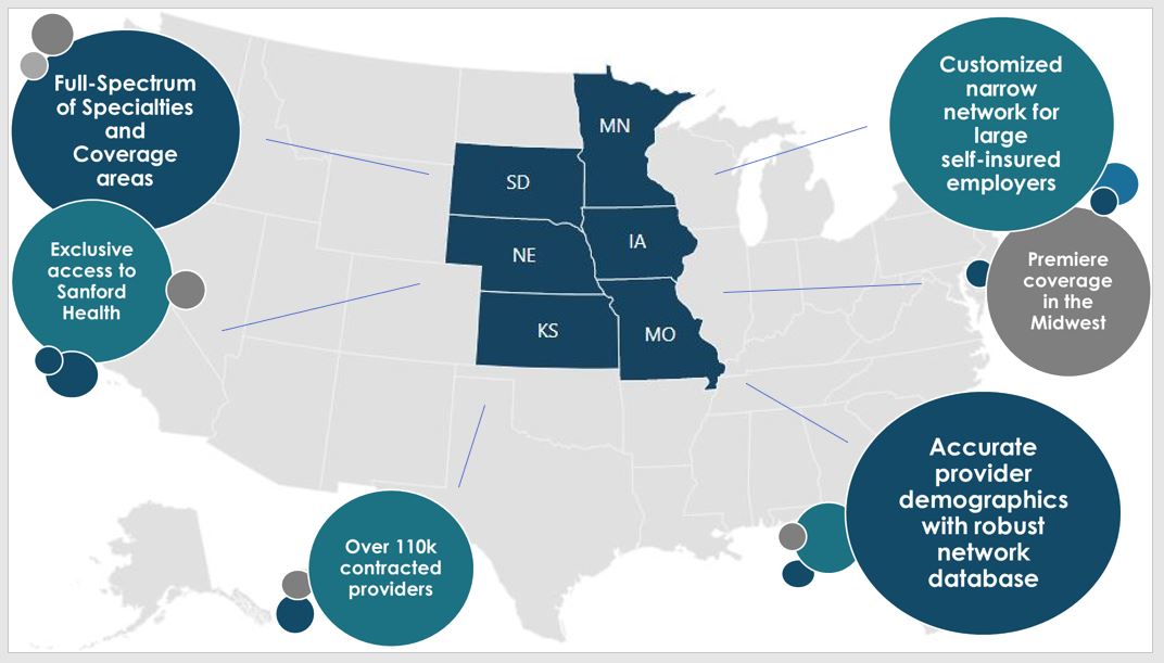 PPO Network – OHARA, LLC